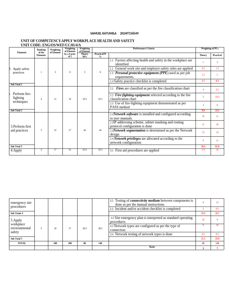 KATUMILA - PC Weighting | PDF