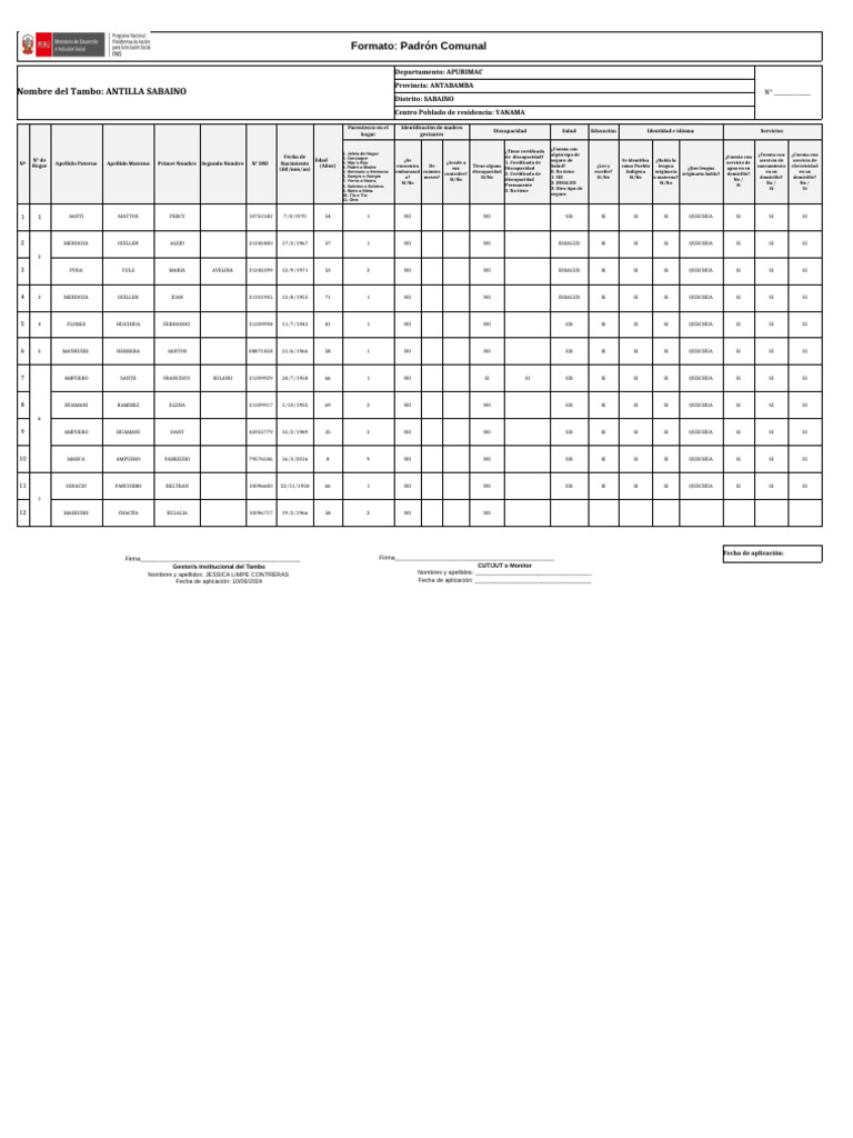 Padron Comunal - Yanama | PDF