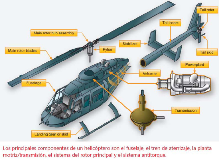 Partes Helicoptero | PDF