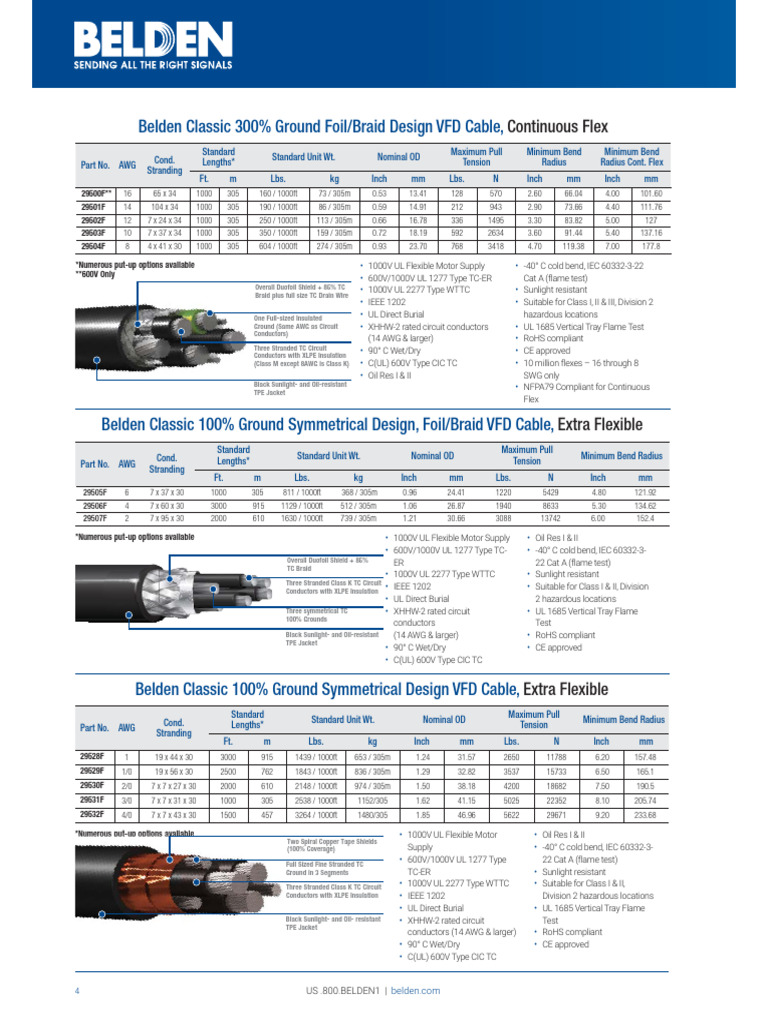 VFD Brochure 2023 01 BR EN | PDF