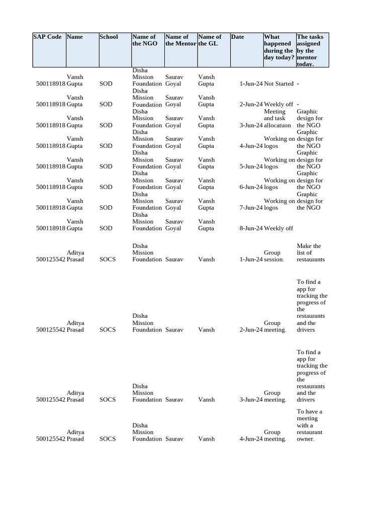 Daily Reflection Report (DRR) Disha Mission | PDF