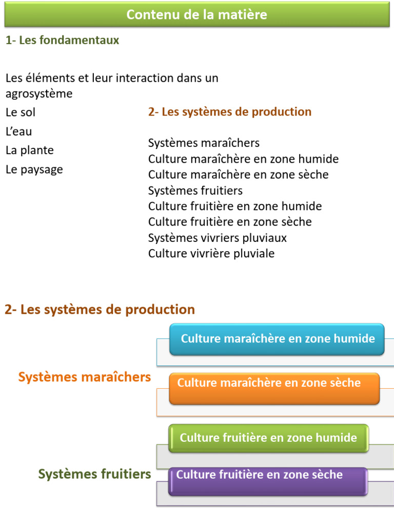 1-Les Fondamentaux: 2 - Les Systèmes de Production | PDF