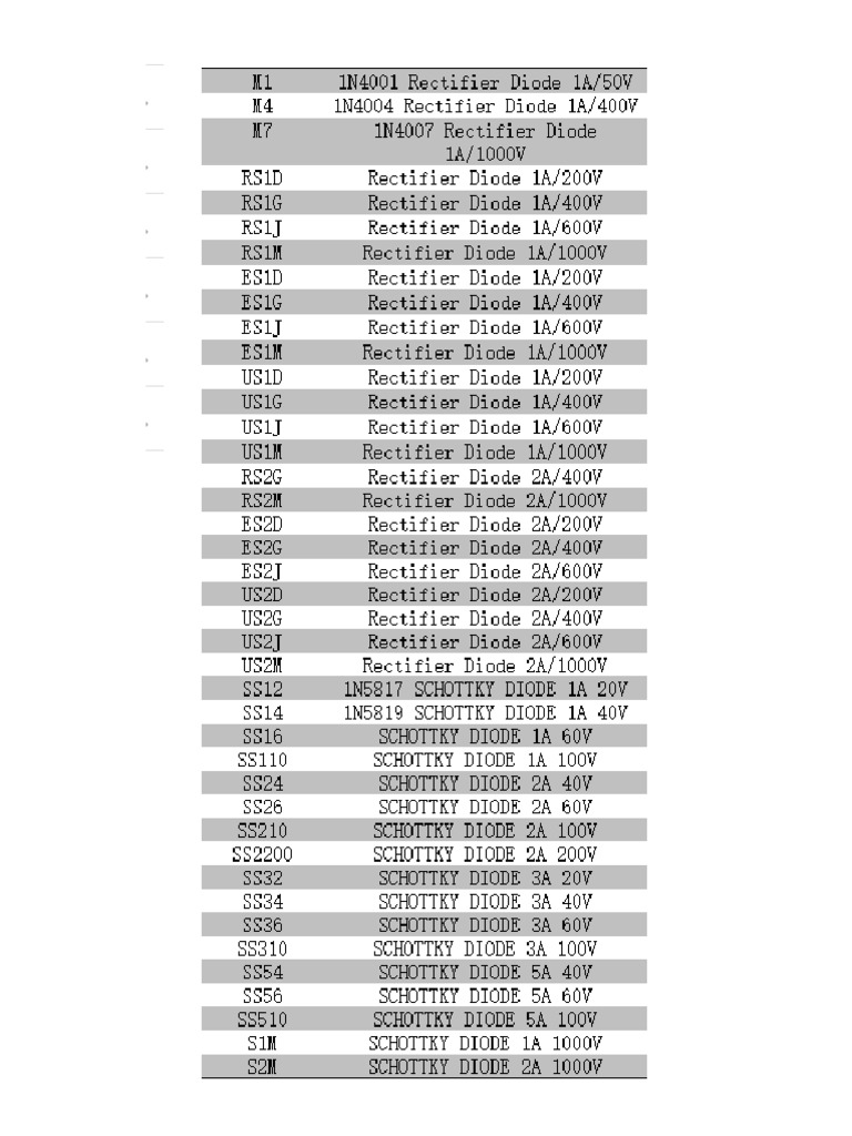 Código para Diodos de Montaje Superficial Diode Code Surface Mount | PDF