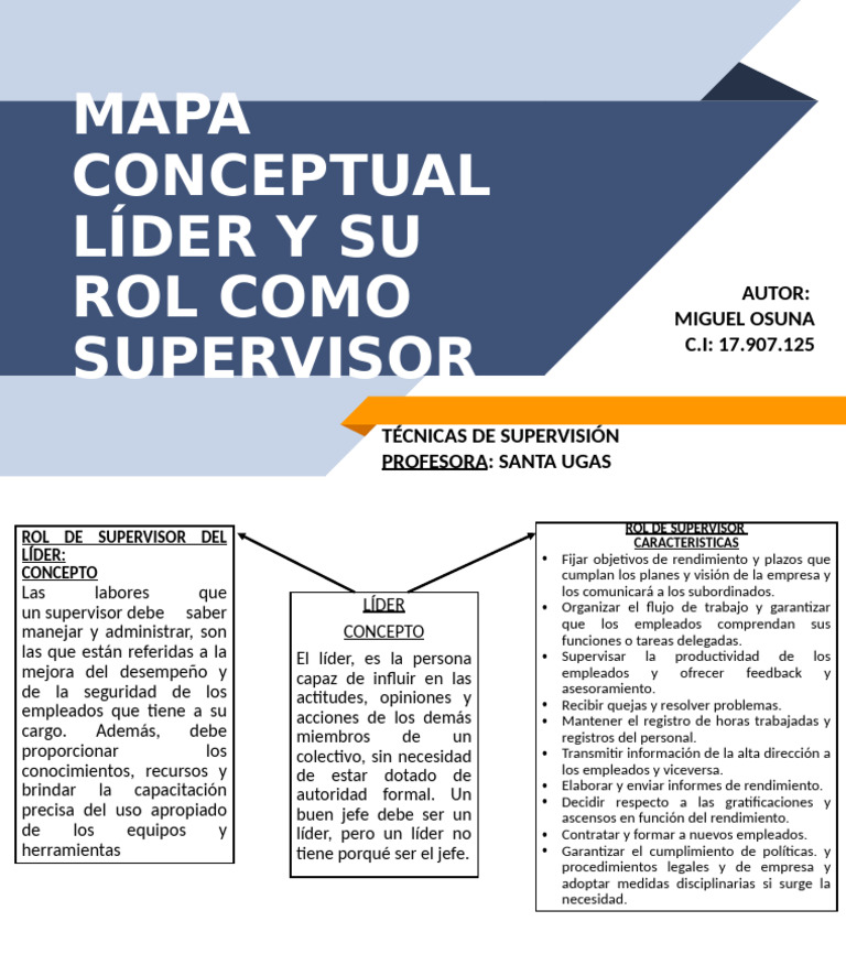 Rol del Líder como Supervisor Efectivo | PDF