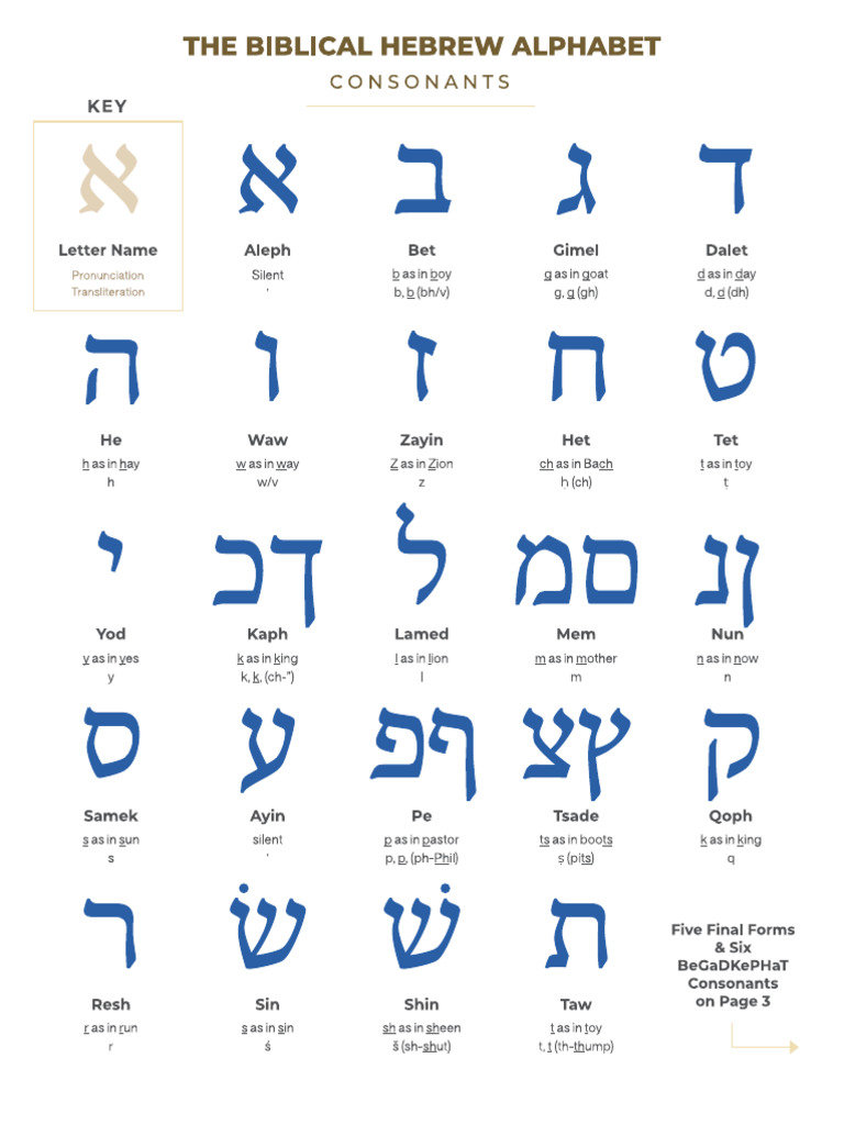 Biblical Hebrew Alphabet v4 1 Consonants | PDF