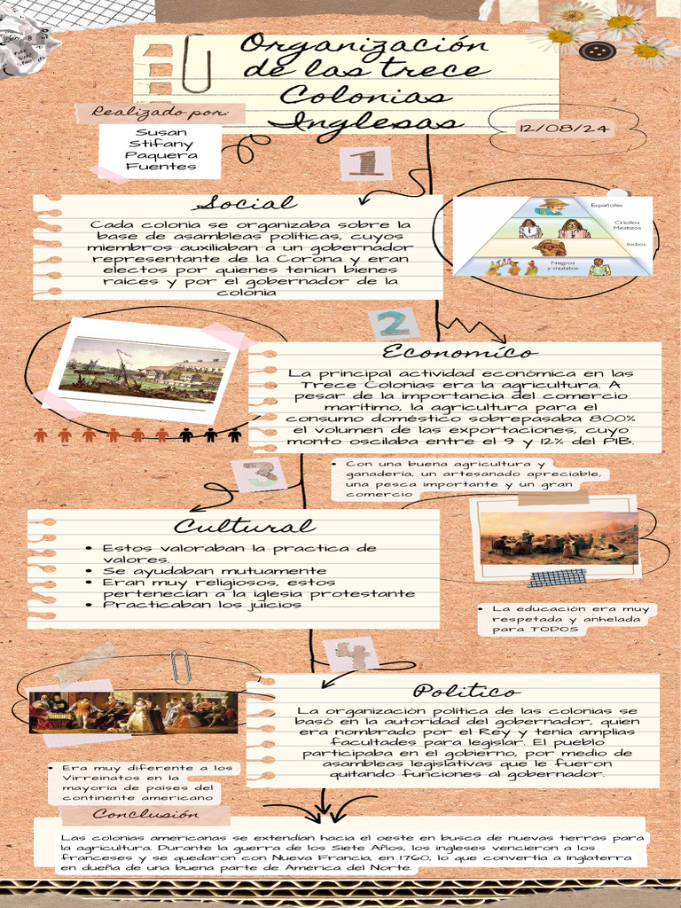 Infografía de Proceso Proyecto Collage Papel Marrón | PDF