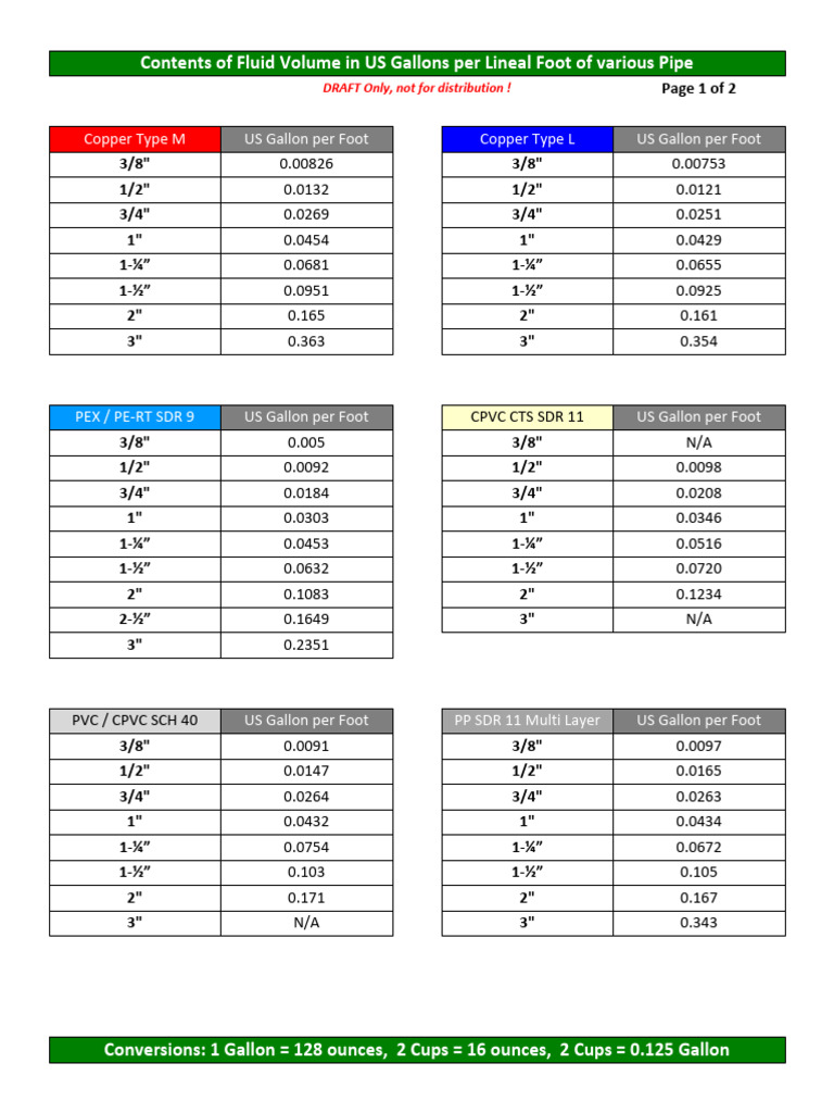 Water Volume Charts Pipe Various Materials | PDF