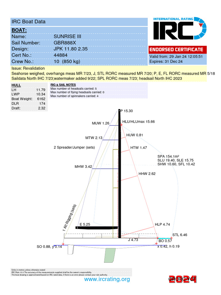 IRC Boat Data for SUNRISE III | PDF | Water Transport | Handicapping