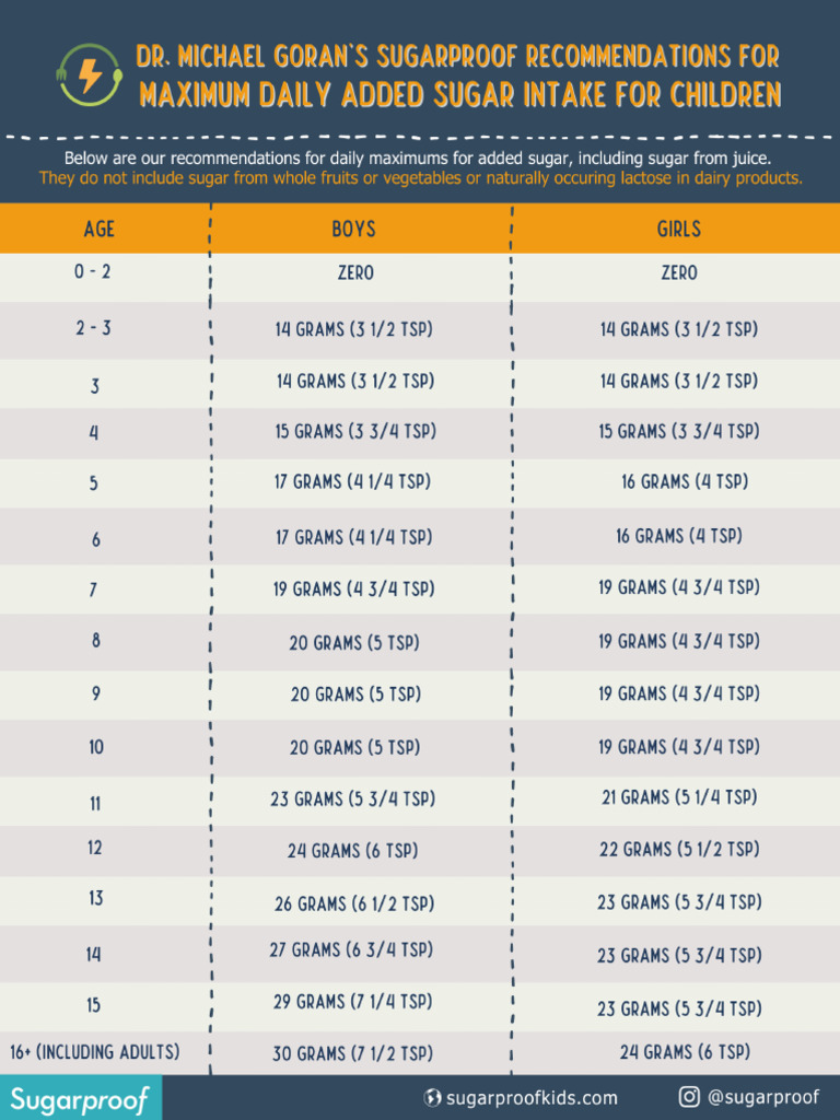 MSHF Artificial Colors To Avoid | PDF