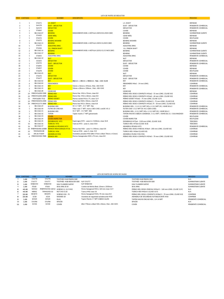 Ordenamiento CMD | PDF