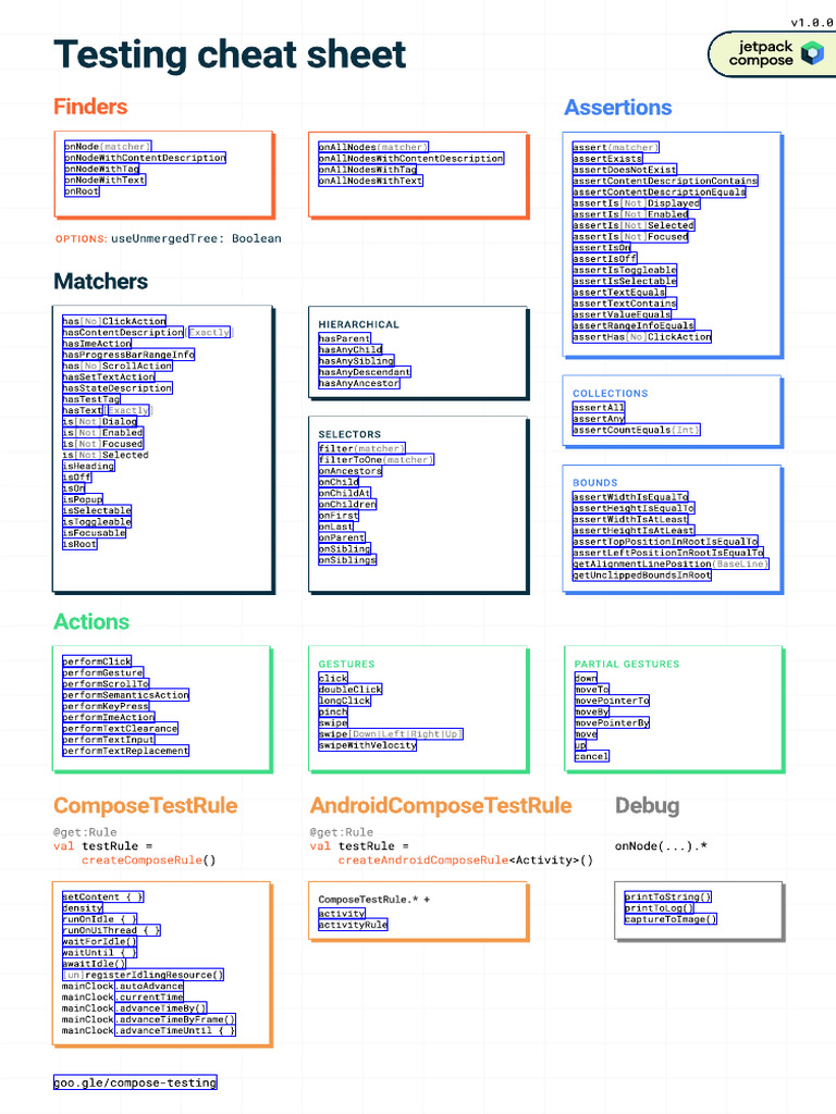 Compose Testing Cheatsheet | PDF Compose Testing Cheatsheet | PDF