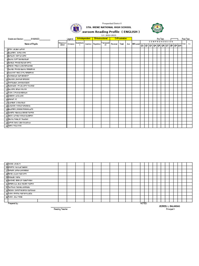 Classroom Reading Profile | PDF