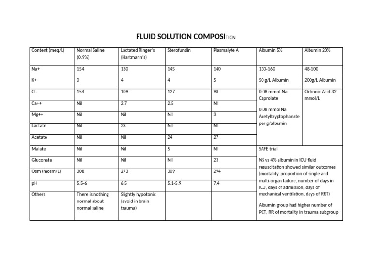 Fluid Composition | PDF