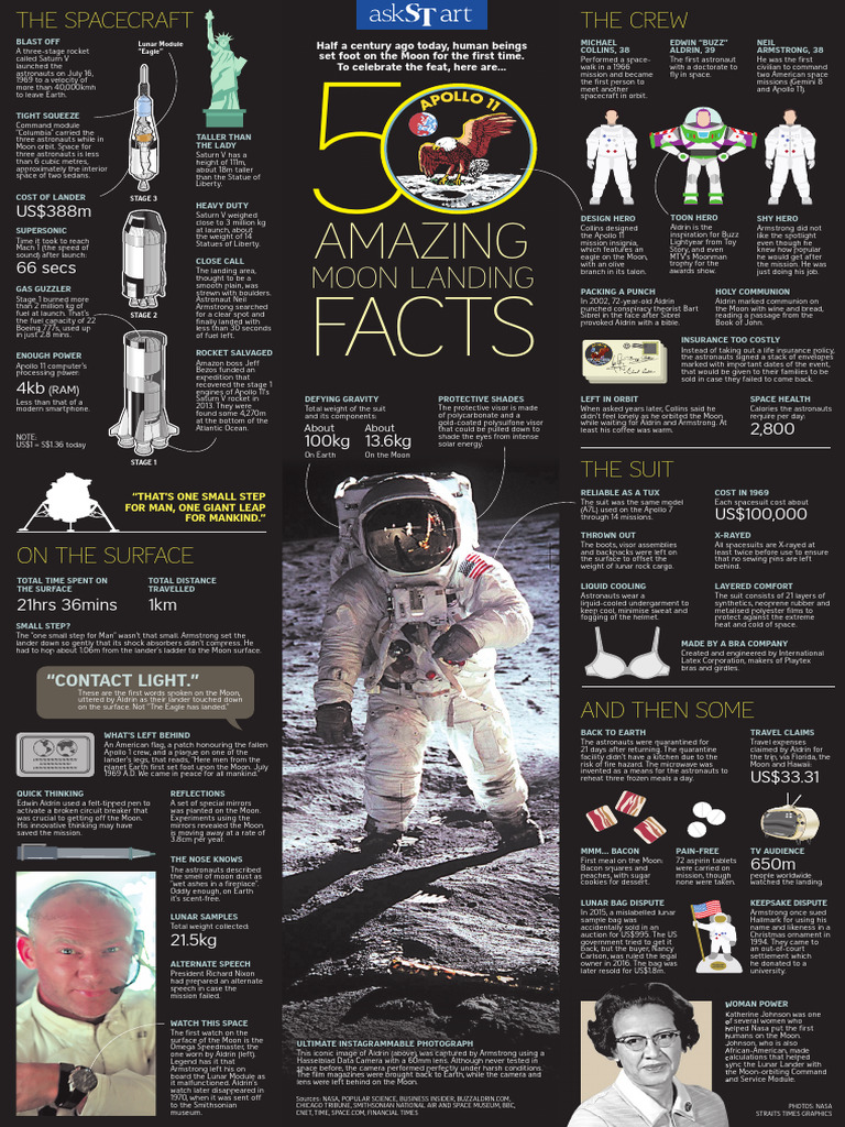 Moon Landing Fact | PDF