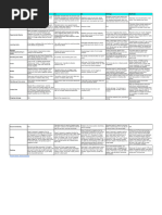 Critical Failures Table DeD - 5e | PDF