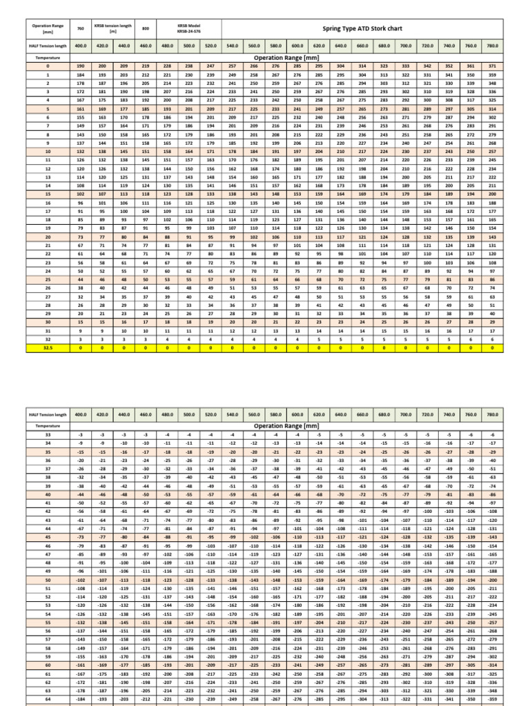 Spring Type ATD Stroke Chart | PDF