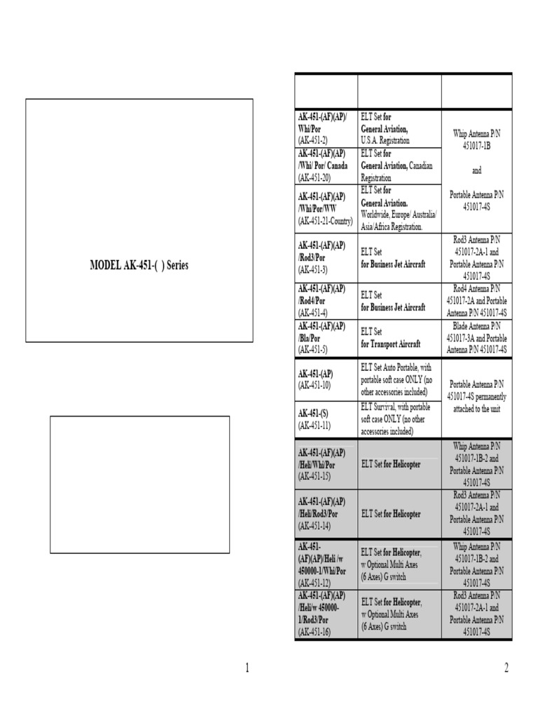 Elt 406 MHZ Installation Manual | PDF