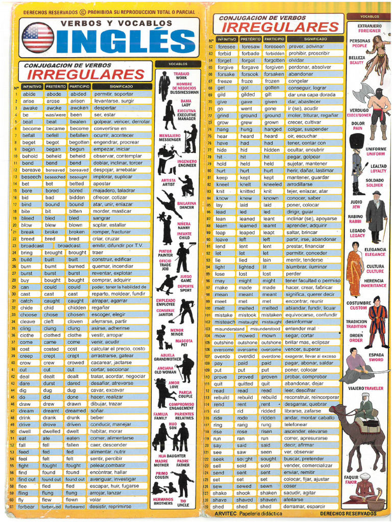 Lista de Verbos y Vocabulario - Inglés | PDF