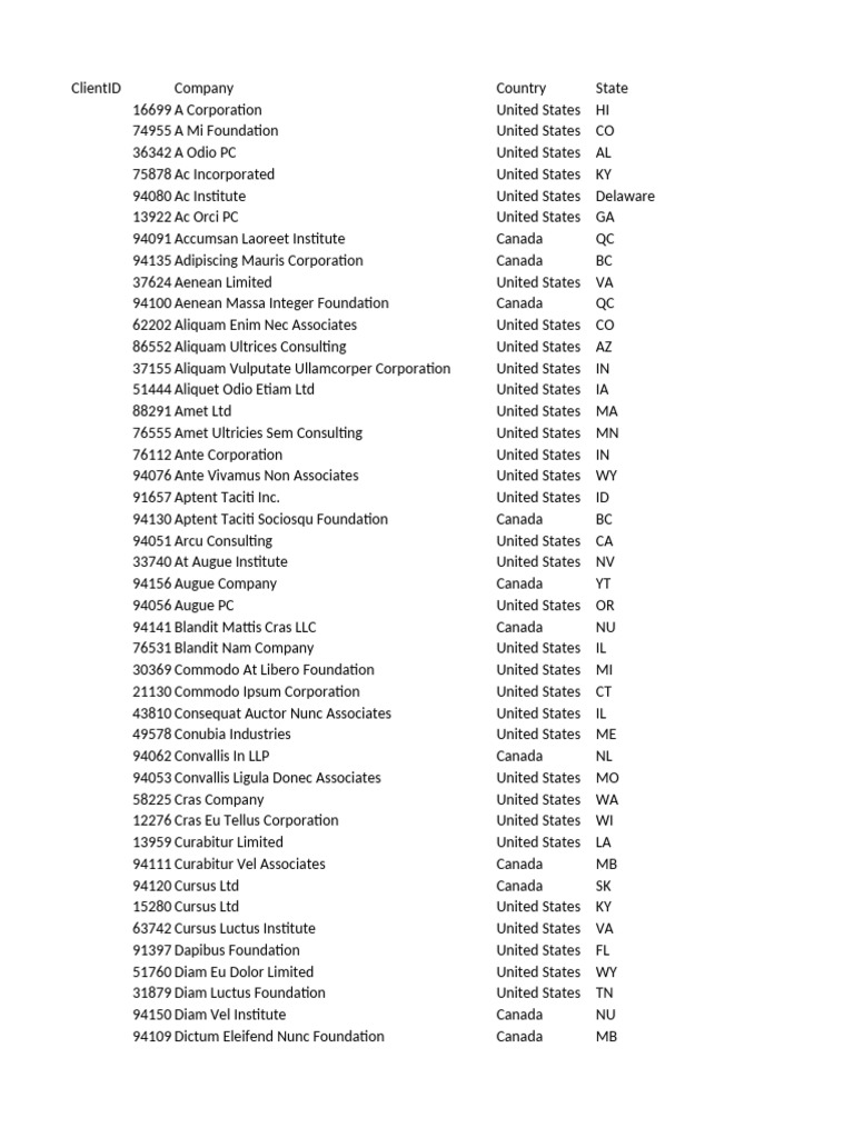 ACME Sales Report in Normal Form | PDF