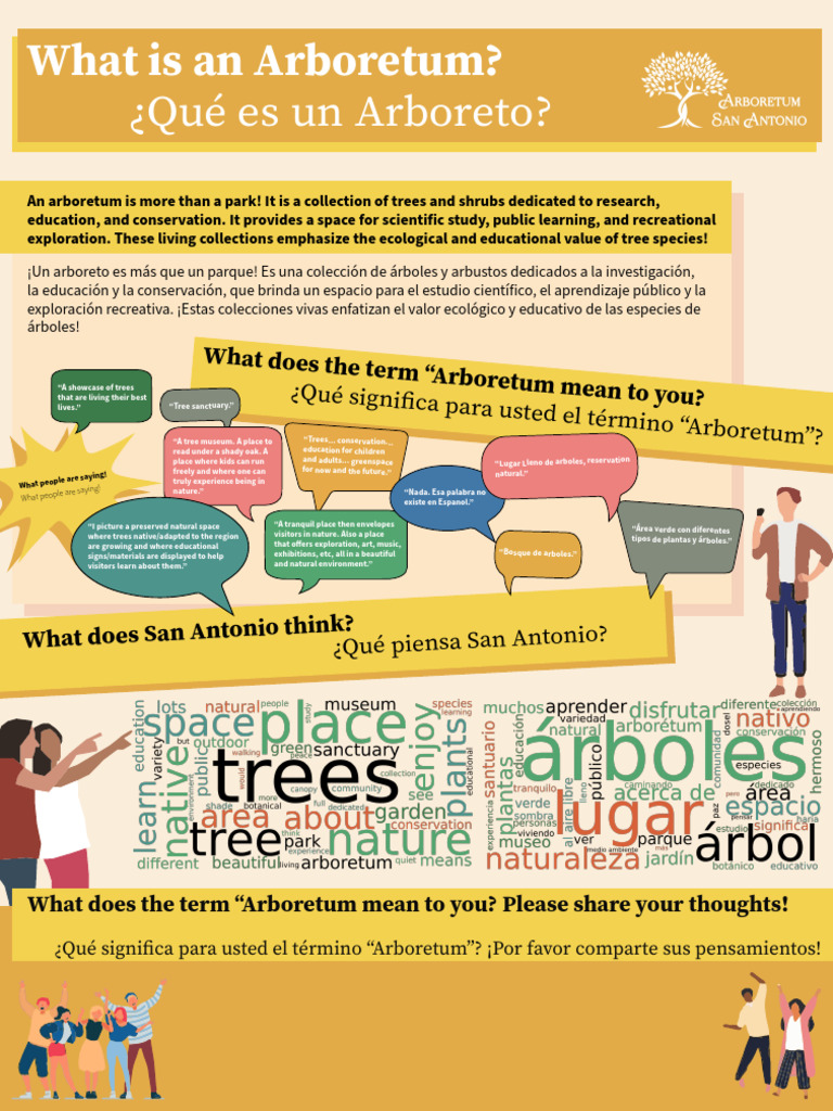 Community Engagement Boards | PDF