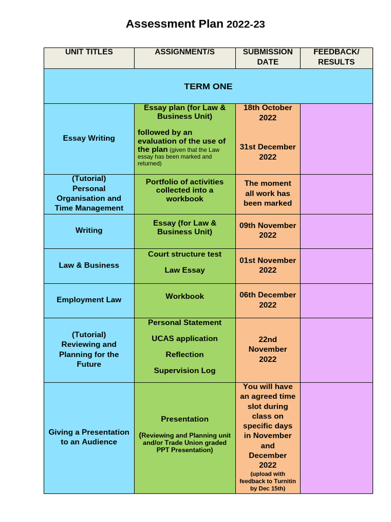 Assessment Plan 2022 To 2023 | PDF