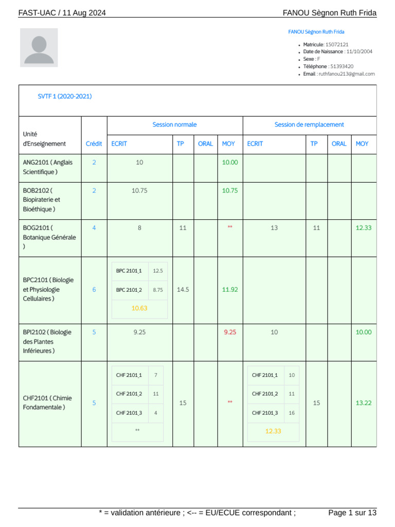 Cursus Universitaire 2020-2024 | PDF