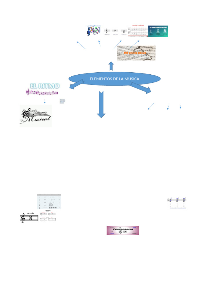 Elementos de La Musica | PDF