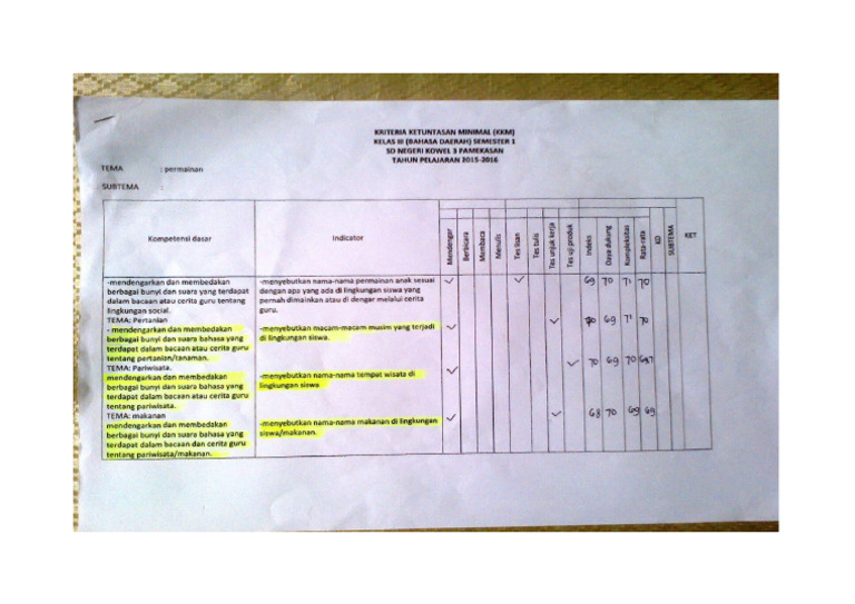 KKM Indikator - Maisura - Tema - KLS 3 | PDF