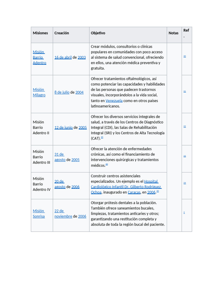 misiones venezuela | PDF
