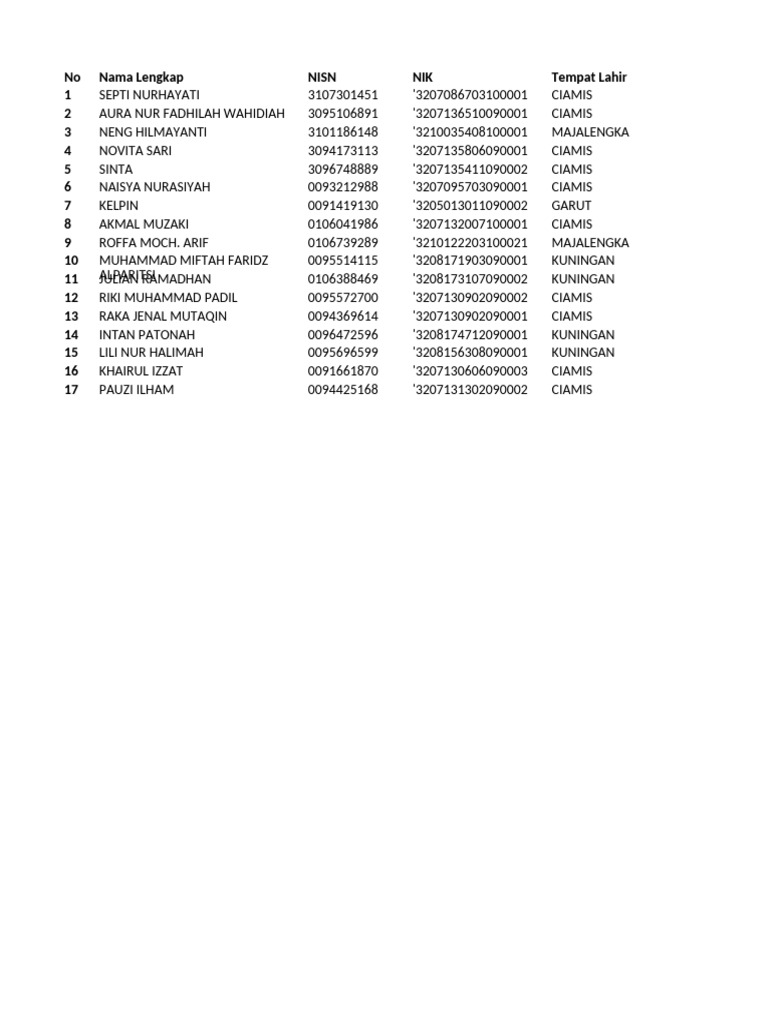 Daftar Siswa 2024 2025 Ganjil 1723383286415 Pdf