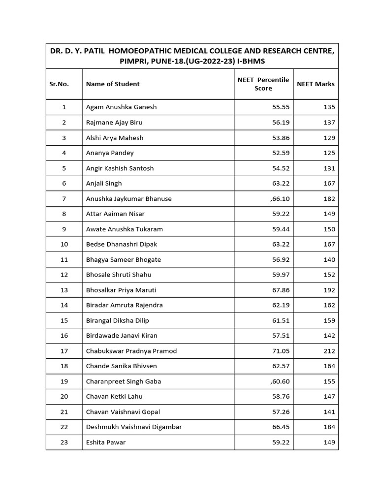 Student List 2022 23 | PDF | Religion & Spirituality