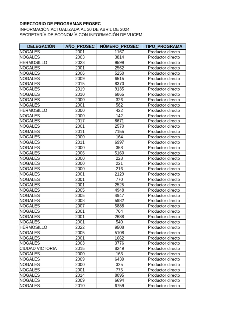 Prosec Abr 2024-Directorio 20240508-20240508 | PDF
