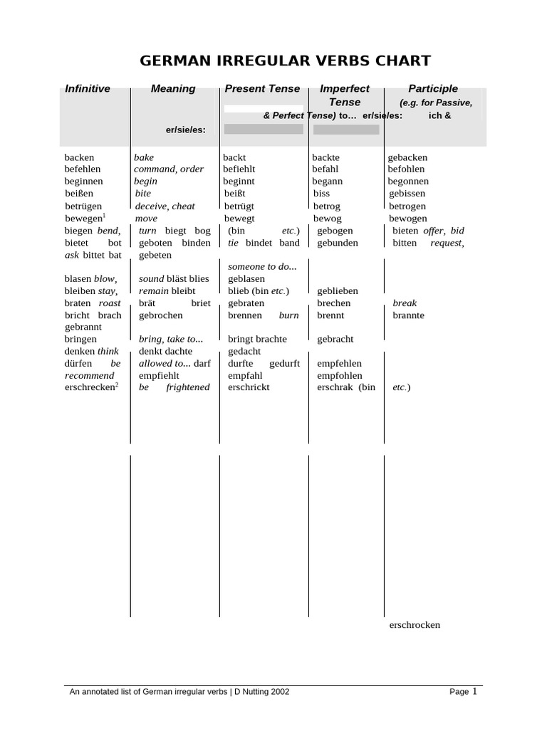 Irreg Verbs DNutting | PDF | Perfect (Grammar) | Grammatical Tense