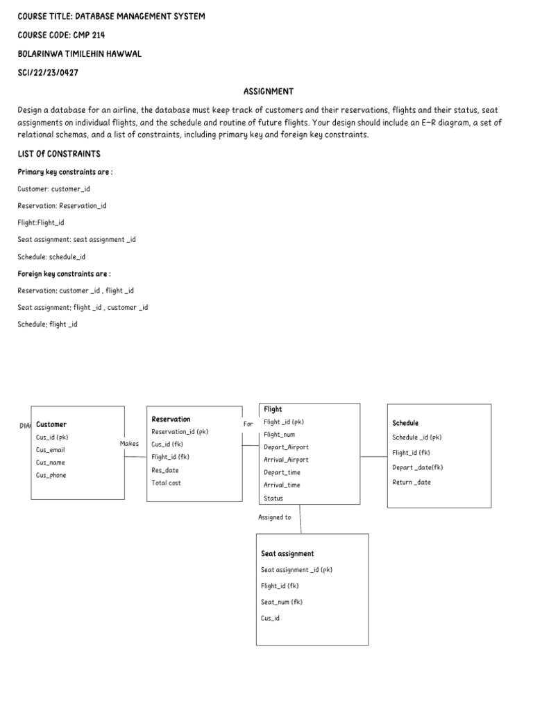 Timi Assignment Edit | PDF