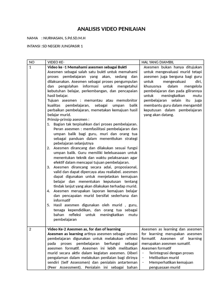 LK Analisis Video - Nurhasan | PDF