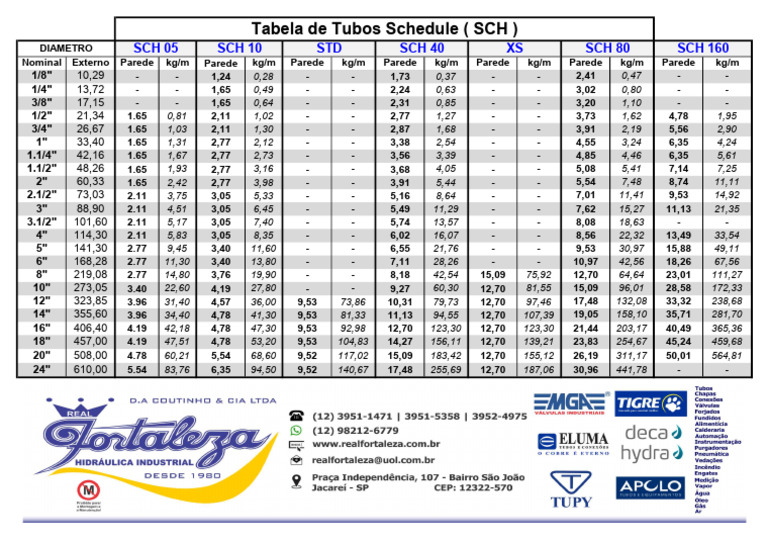 Tabela de Tubos SCH | PDF