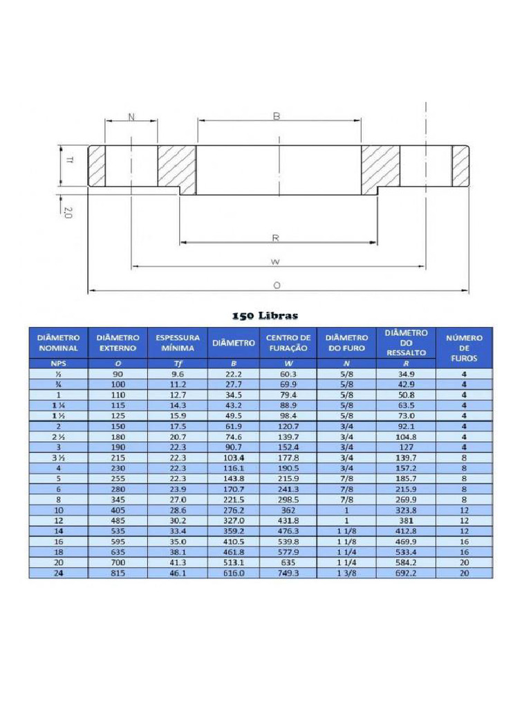 TABELA DE FLANGES | PDF