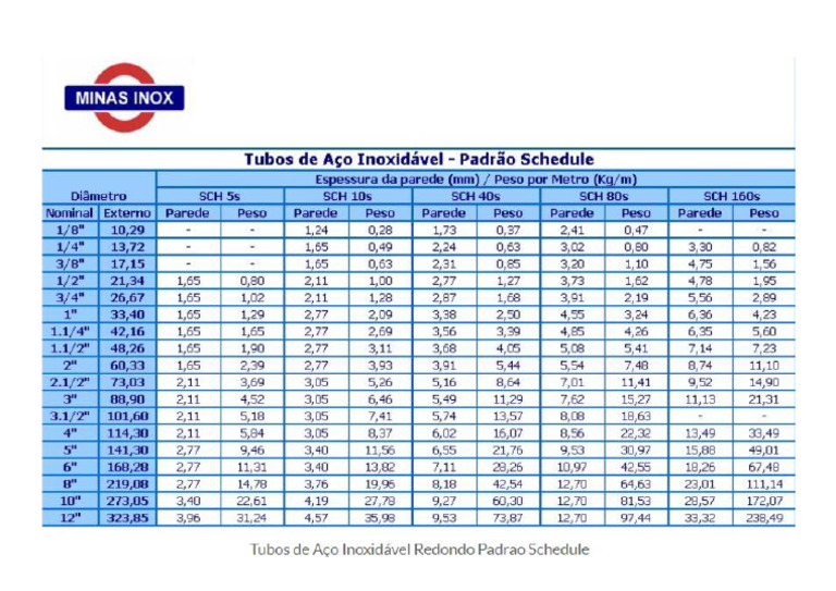 Tabela de Tubos | PDF