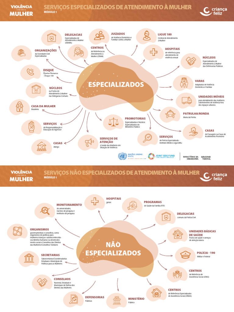 Módulo 1 - Mapa Mental | PDF