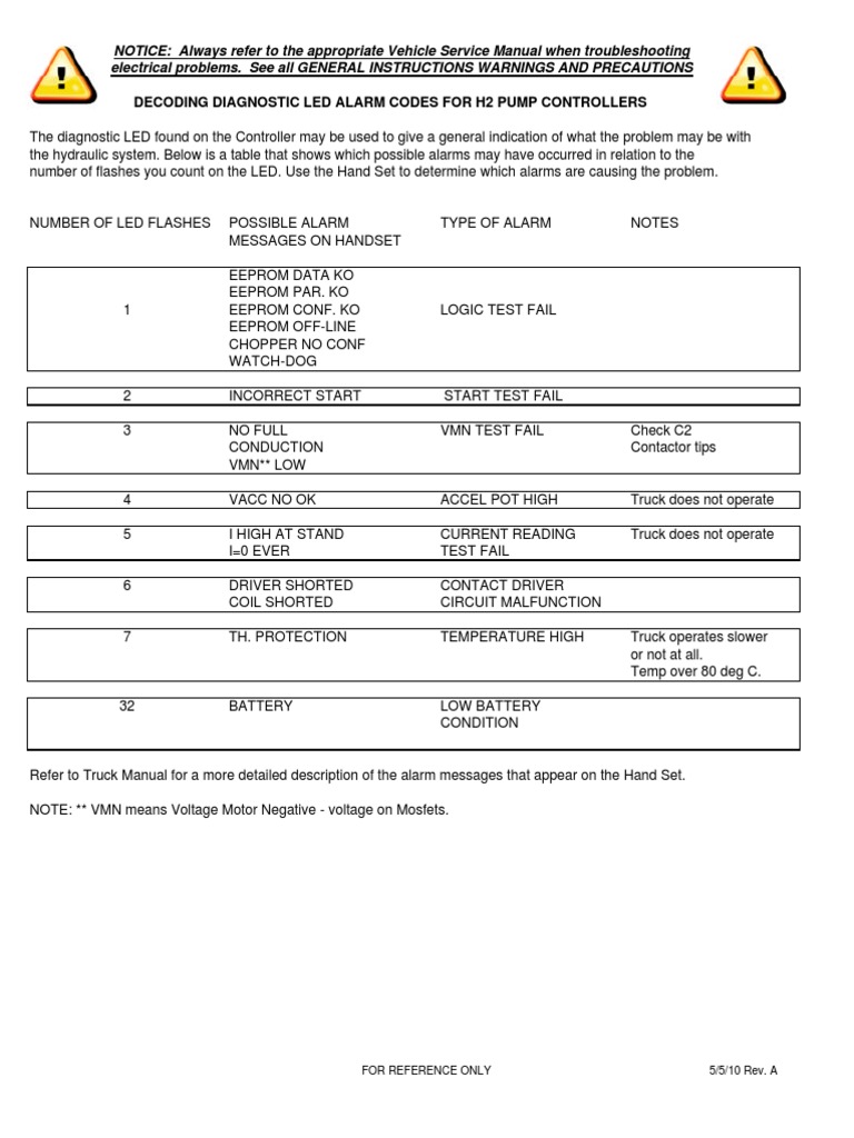 Zapi h2 Pump Controller 969 | PDF | Switch | Flash Memory