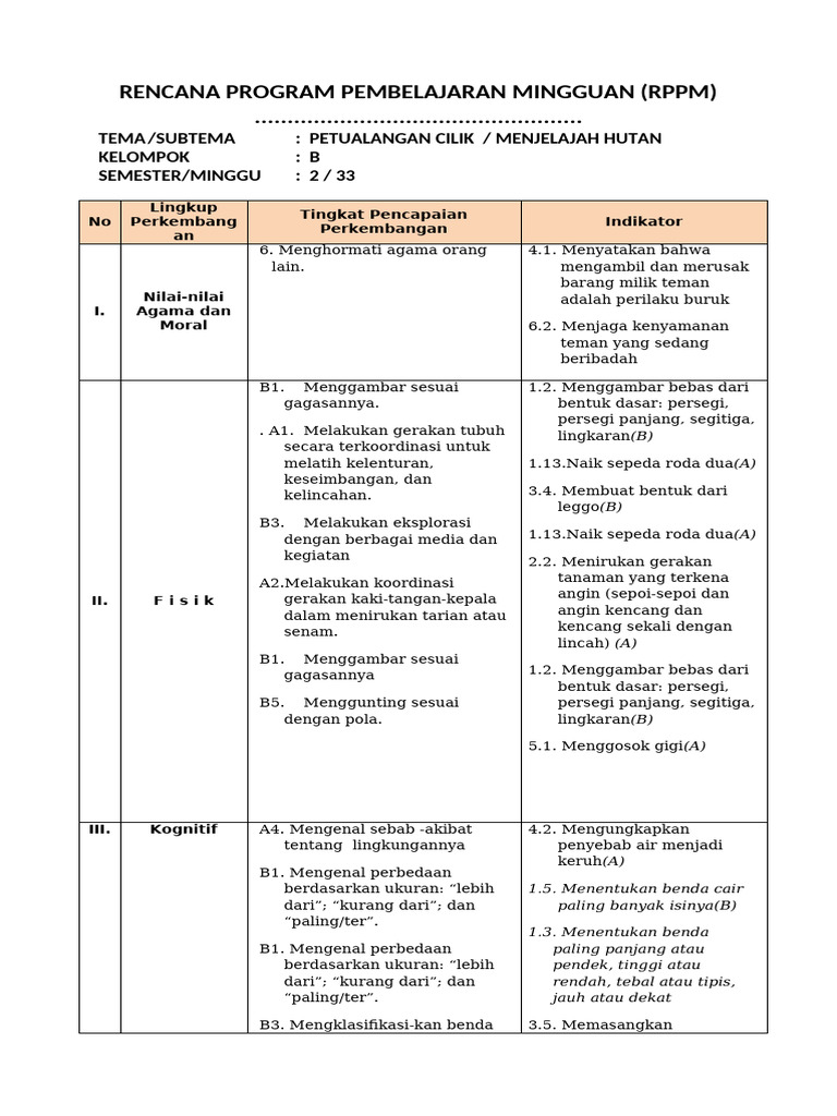 RPPM B KL MG 33 | PDF