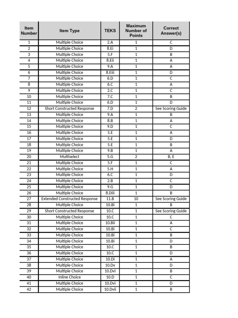 2023 Staar Grade 8 Rla Student Expectations | PDF