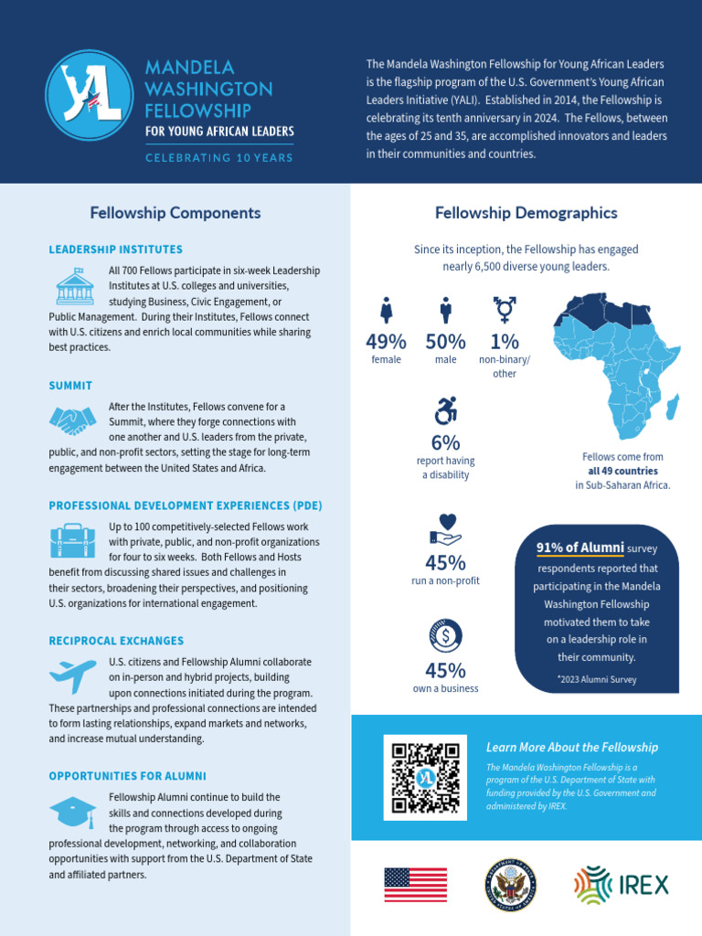 MWF 2024 General Overview Impact | PDF