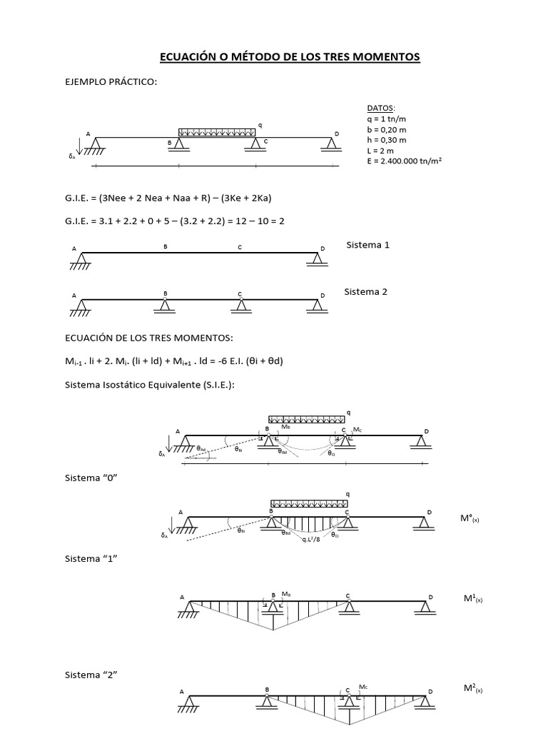 Ecuación o Método de Los Tres Momentos | PDF