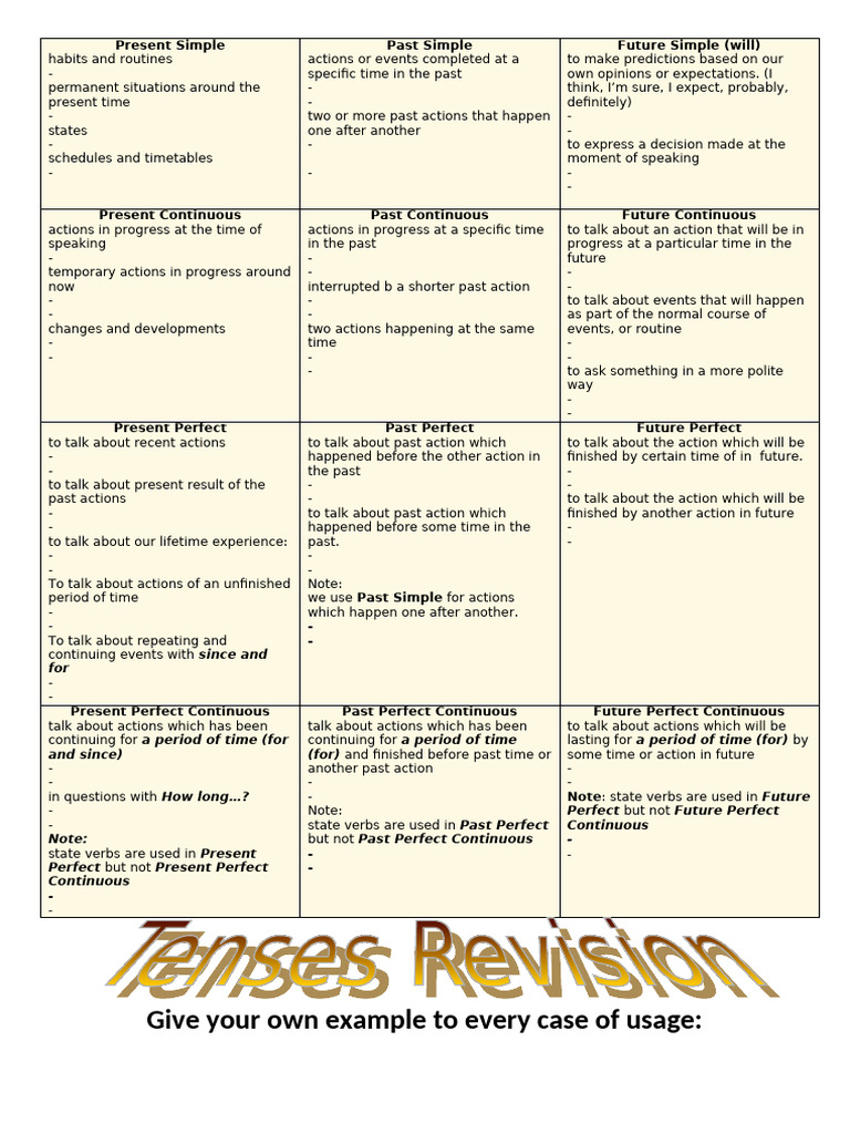 Revision Chart | PDF