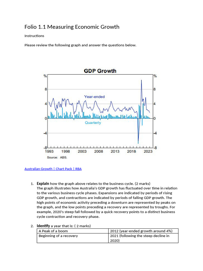 Folio Task 1.1 Measuring Economic Growth | PDF | Business Cycle ...