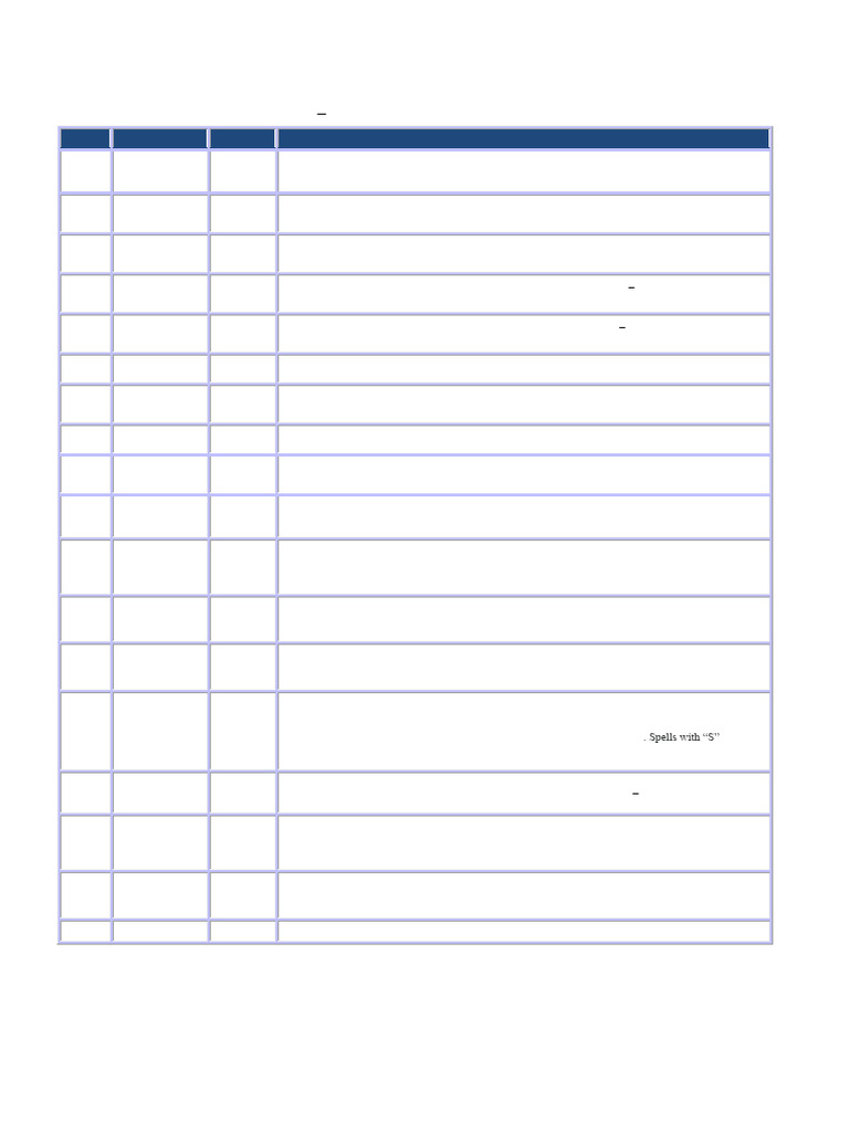 Master Critical Hit Chart | PDF