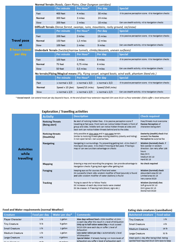 Exploration Tables | PDF