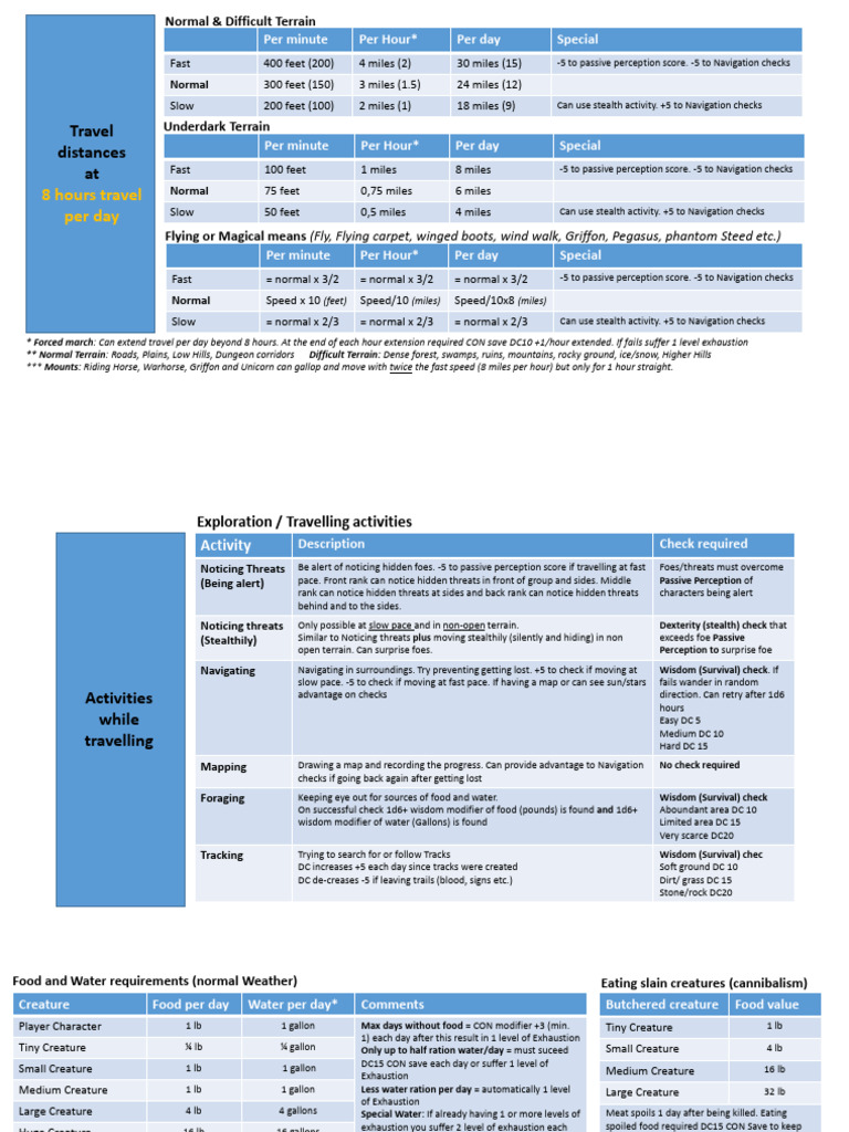 Other Quick Reference Tables | PDF