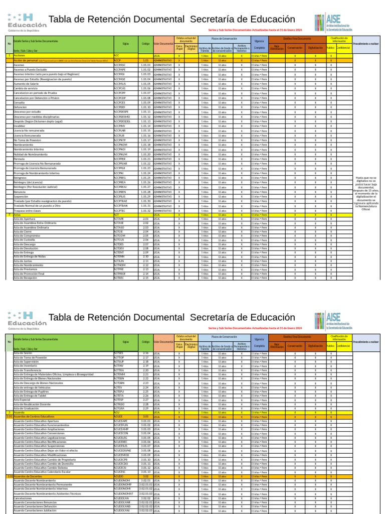 Tabla de Retención Documental 2024 | PDF